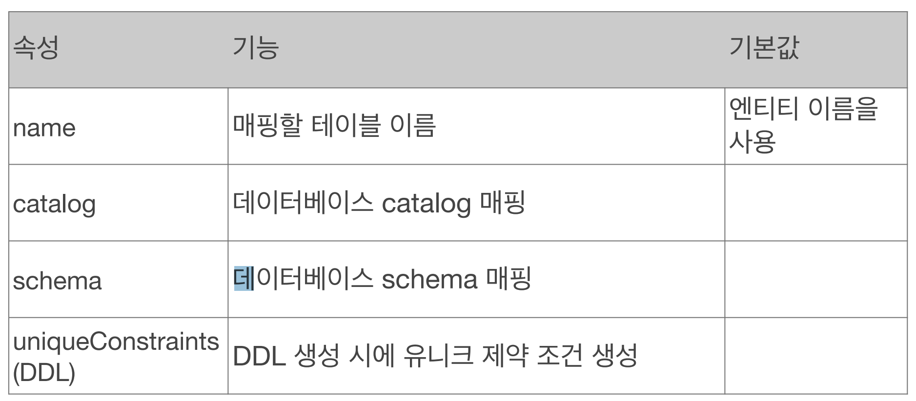 Jpa 자바 Orm 표준 Jpa 프로그래밍 기본 4 1 객체와 테이블 매핑