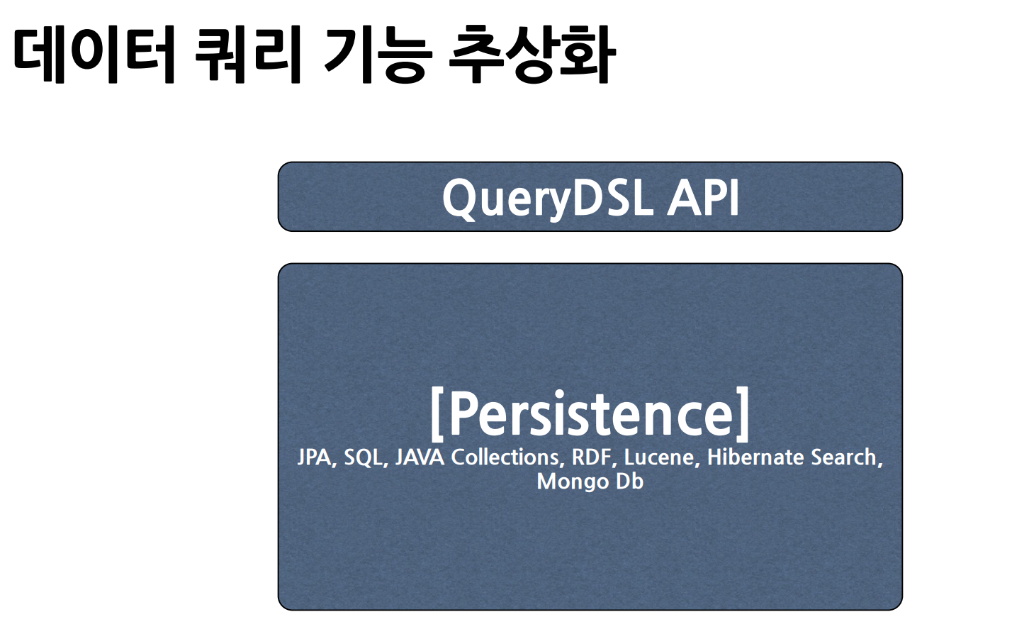 Spring 스프링 Db 2편 7 2 Querydsl 소개2 해결