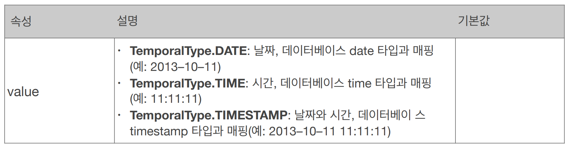 Jpa 자바 Orm 표준 Jpa 프로그래밍 기본 4 3 필드와 컬럼 매핑