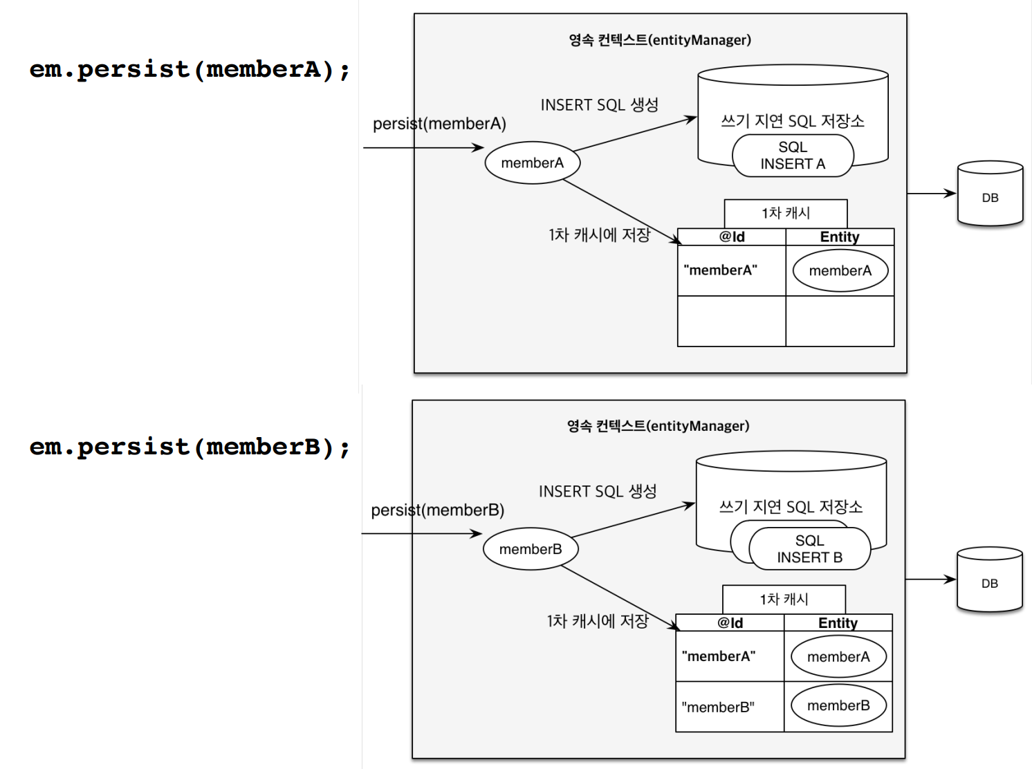 Jpa 자바 Orm 표준 Jpa 프로그래밍 기본 3 2 영속성 컨텍스트 2