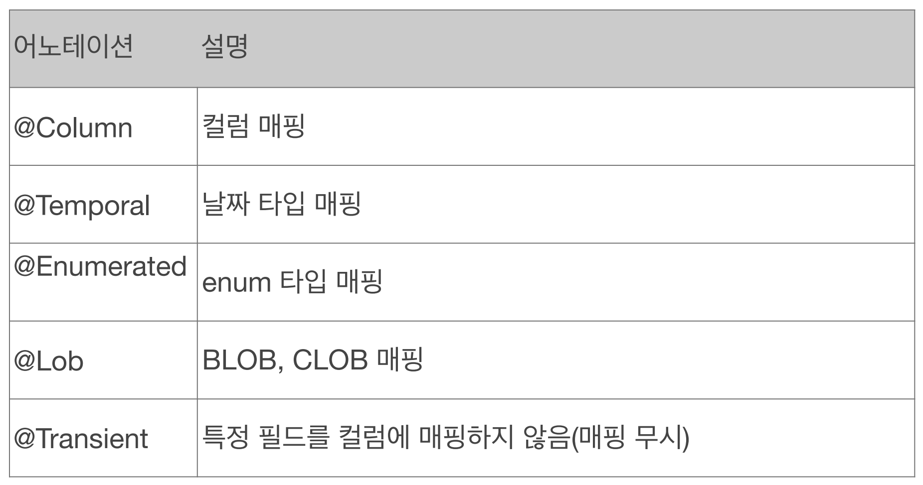Jpa 자바 Orm 표준 Jpa 프로그래밍 기본 4 3 필드와 컬럼 매핑