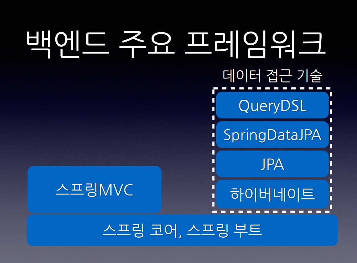 Spring 스프링 Db 2편 6 2 스프링 데이터 Jpa 소개2 기능