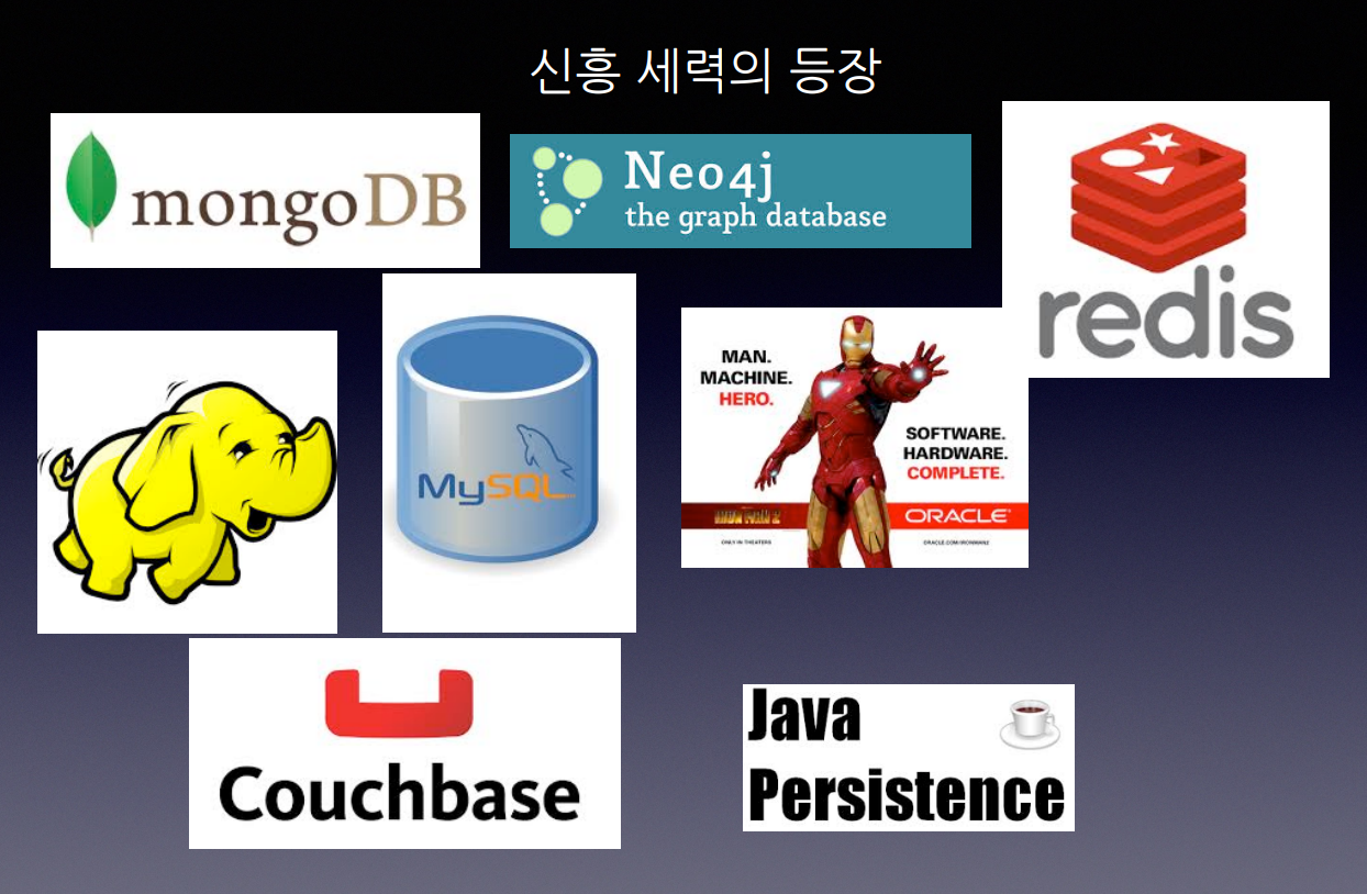 Spring 스프링 Db 2편 6 1 스프링 데이터 Jpa 소개1 등장 이유