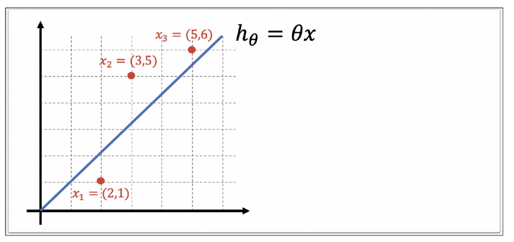  ML Cost Function