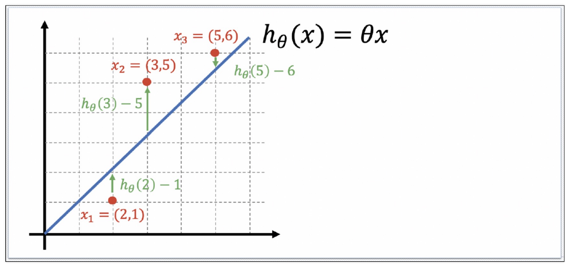  ML Cost Function