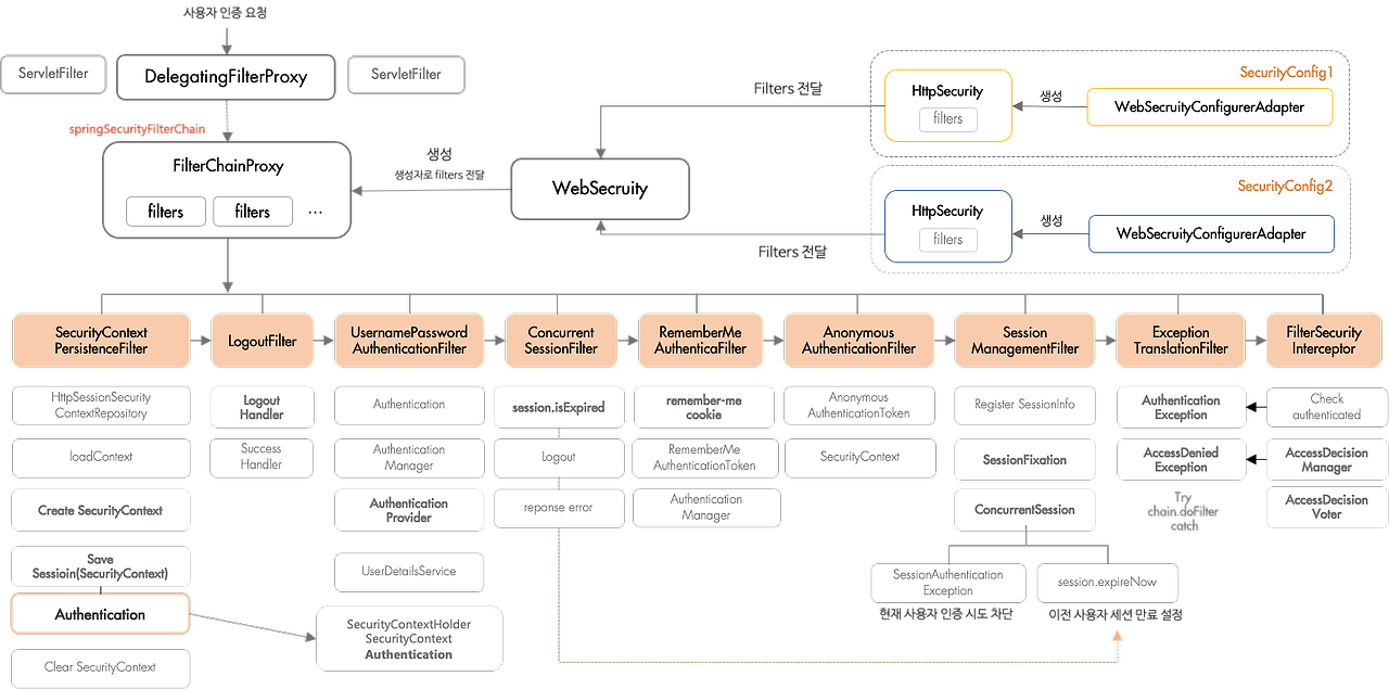 [Spring]Spring Security-1