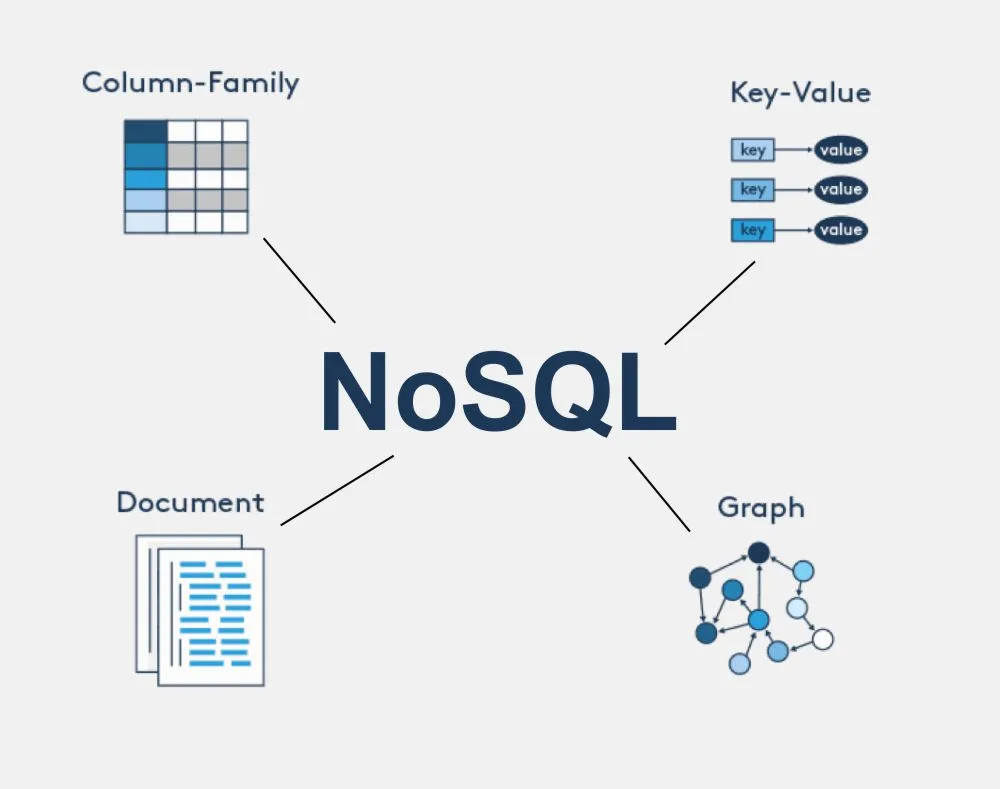 RDBMS 와 NoSQL