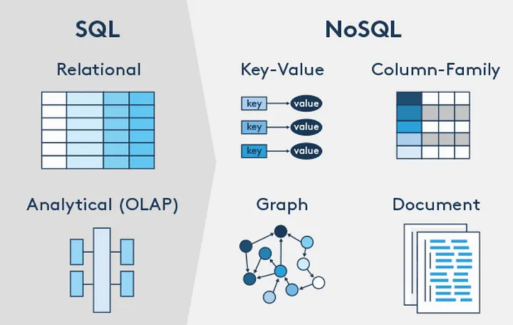 RDBMS 와 NoSQL