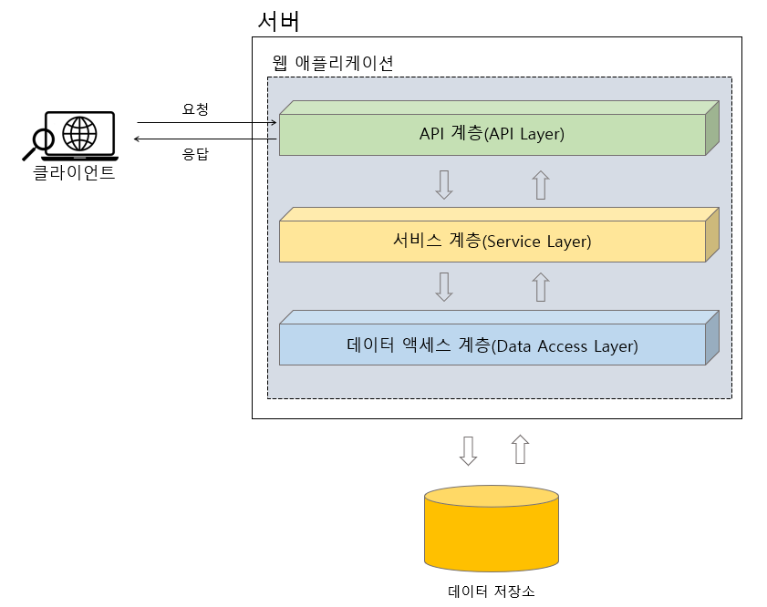 [String] 아키텍처