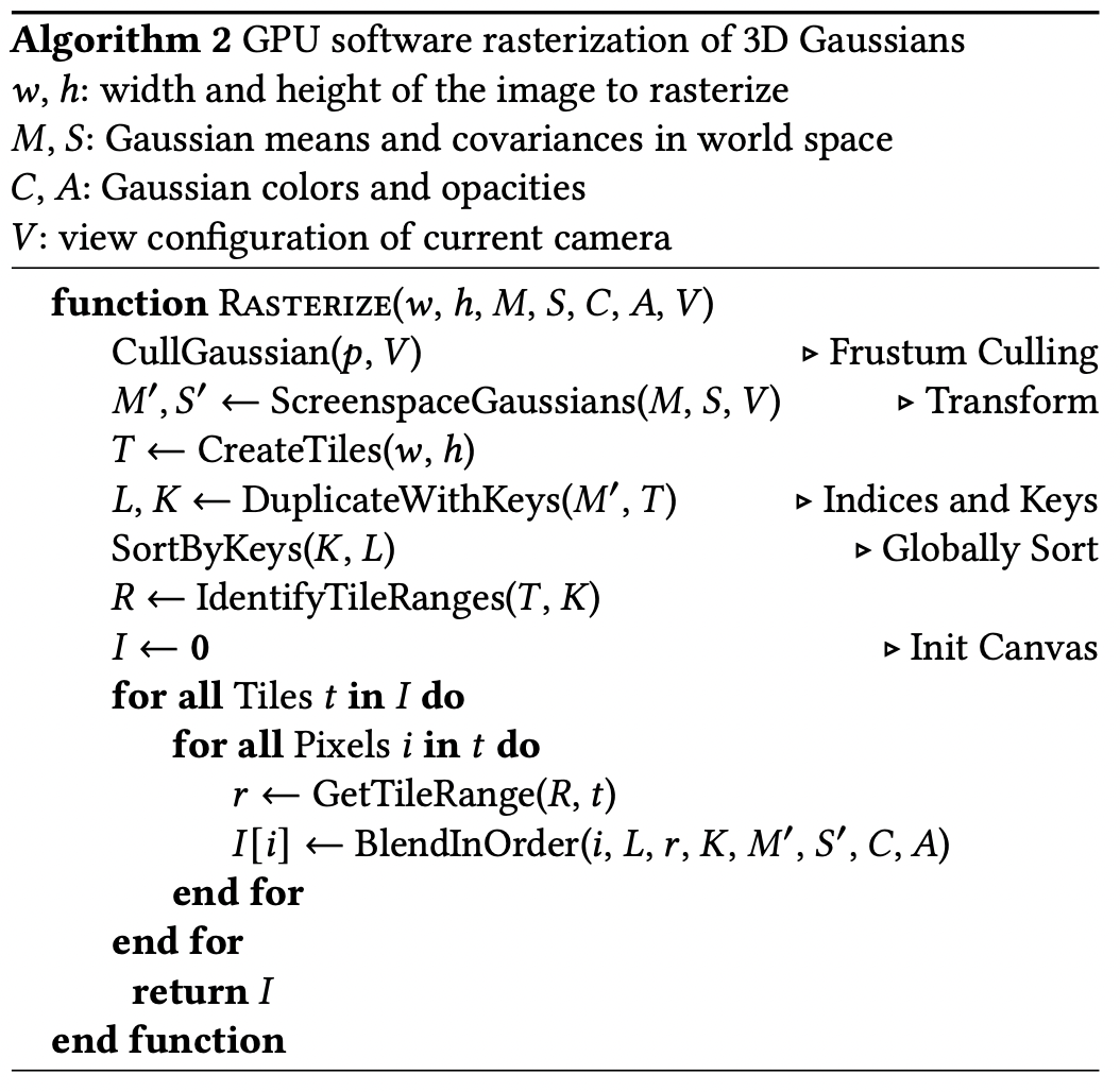 3D Gaussian Splatting