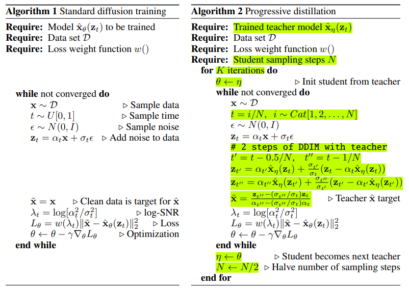 Denoising Diffusion Implicit Models(DDIM)