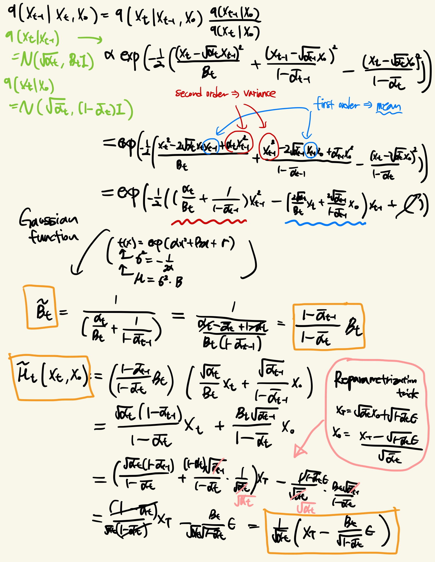 Denoising Diffusion Probabilitic Models(DDPM)