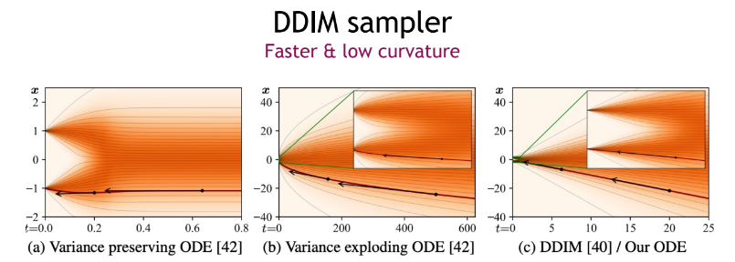 Denoising Diffusion Implicit Models(DDIM)