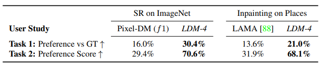 High-Resolution Image Synthesis with Latent Diffusion Models