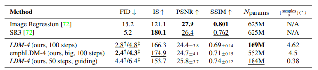 High-Resolution Image Synthesis with Latent Diffusion Models