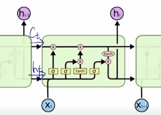 [AI] Long Short-Term Memory (LSTM)