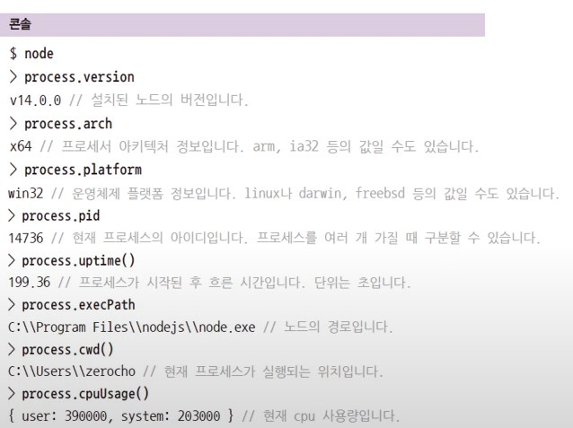 Node 내장 객체 (2) - process