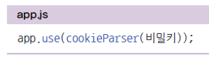 morgan, bodyParser, cookieParser