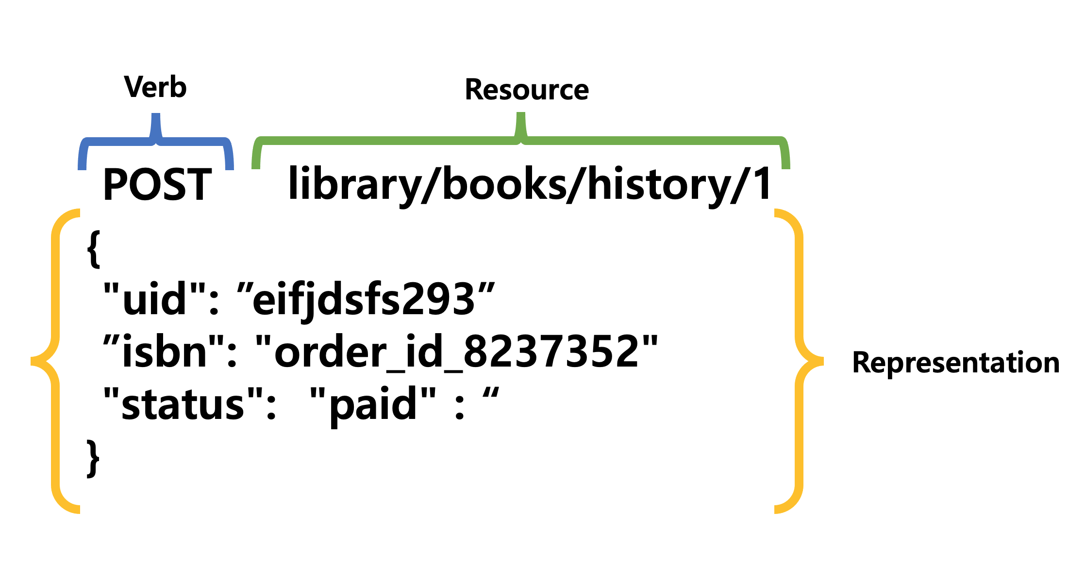 [네트워크] Rest API