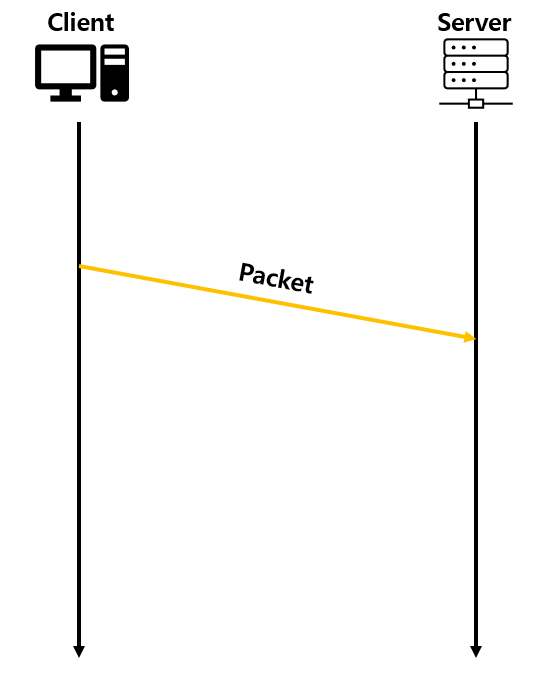 [네트워크] TCP/UDP와 3way handshake