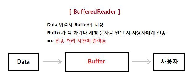 [Java]Scanner 와 BufferedReader