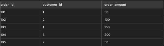 [MySQL] Lateral Derived Table