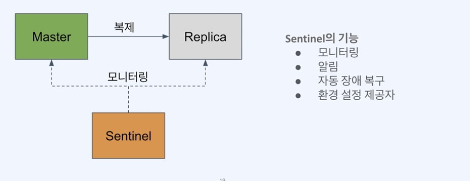 Redis Sentinel