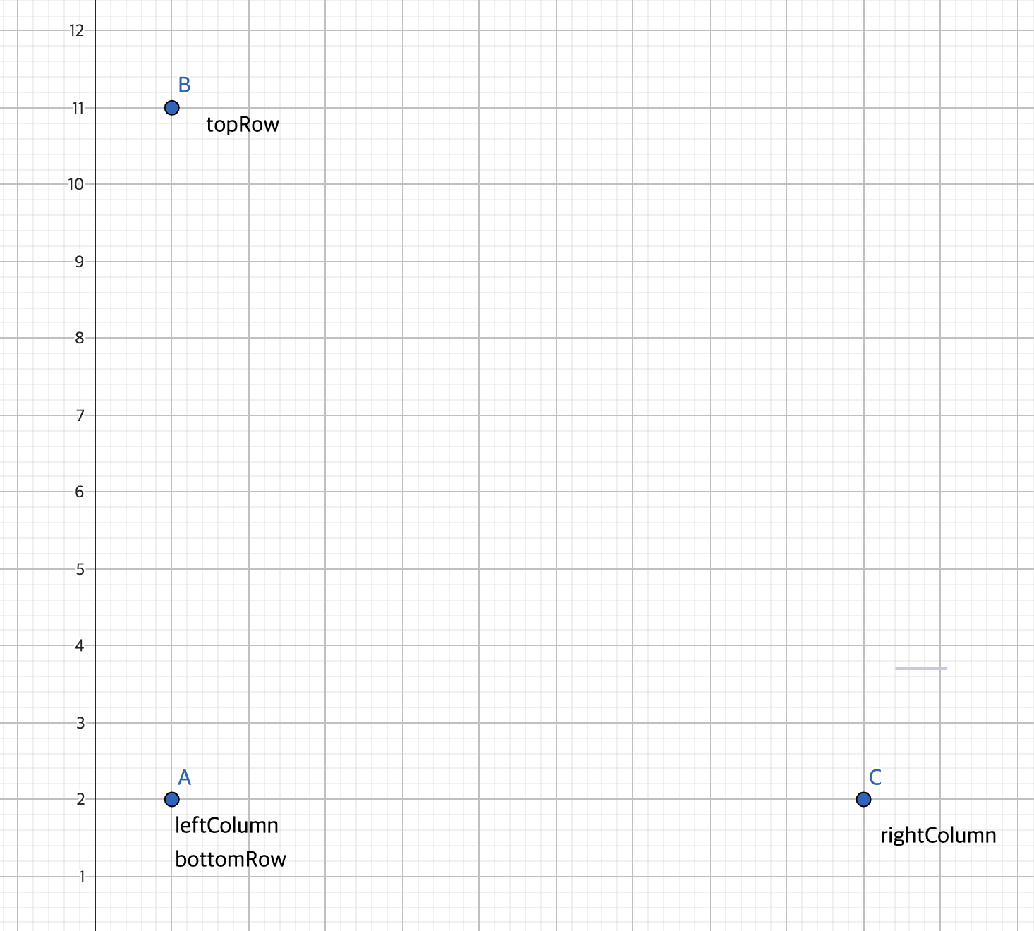 [Java] 색종이 알고리즘