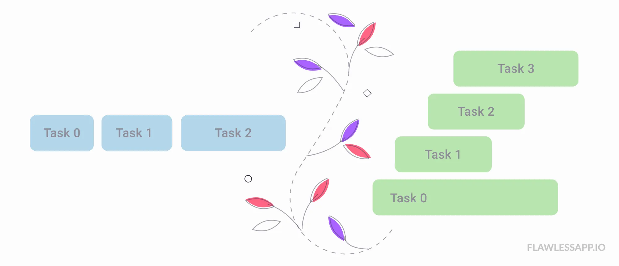 [번역] Concurrency Visualized — Part 2: Serial vs Concurrent (Besher Al Maleh)