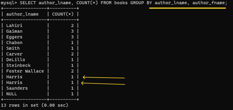 Mysql 8 집계 함수 Count Min Max Group By Sum Avg