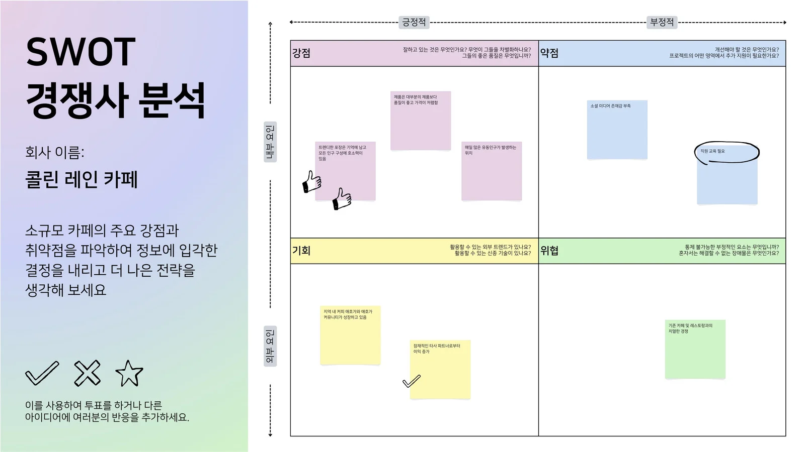 UX - 경쟁사 분석 & 3C분석 & SWOT 분석 & 브랜드 포지셔닝