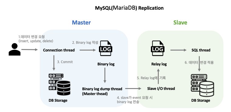 [DATABASE] SERVER SETTINGS FOR REPLICATION