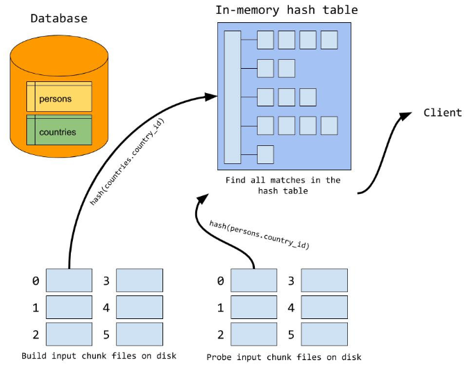 [DATABASE] DQL SECTION1