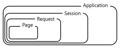 [Servlet] SESSION & COOKIE