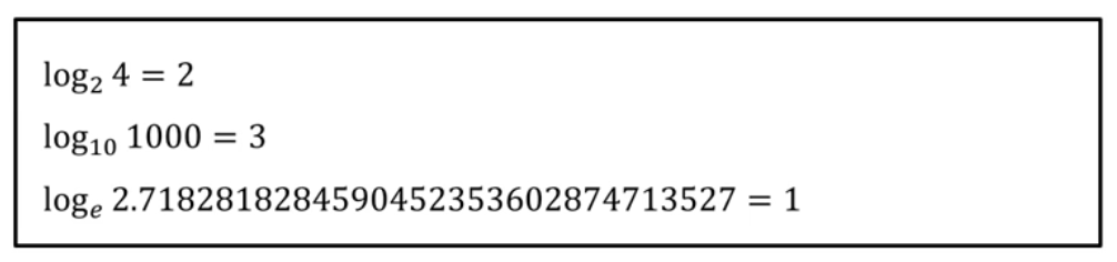 기초 수학 - 지수와 로그