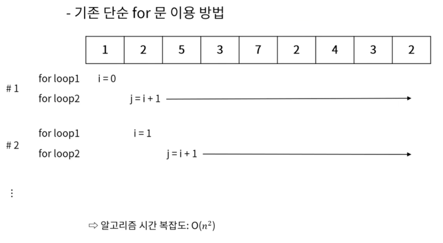 알고리즘 - Two Pointers