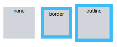 [Tailwind CSS] border vs outline vs ring