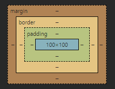 [Tailwind CSS] border vs outline vs ring