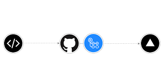 VERCEL + Github Action 을 통하여 CI / CD 환경을 구축하여 정적 웹사이트를 배포해보자