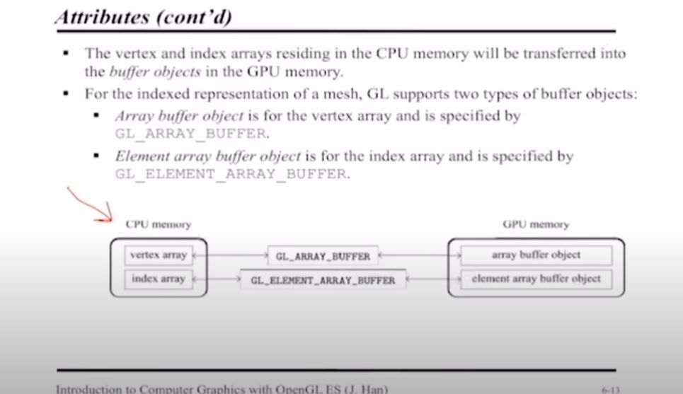 [컴퓨터 그래픽스 6장 OpenGL ES와 쉐이더]