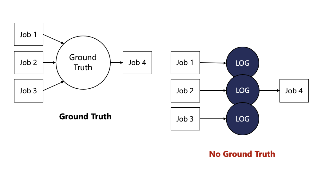 DeltaFS: A Scalable No-Ground-Truth Filesystem For Massively-Parallel ...