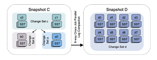 DeltaFS: A Scalable No-Ground-Truth Filesystem For Massively-Parallel ...