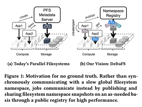 DeltaFS: A Scalable No-Ground-Truth Filesystem For Massively-Parallel ...