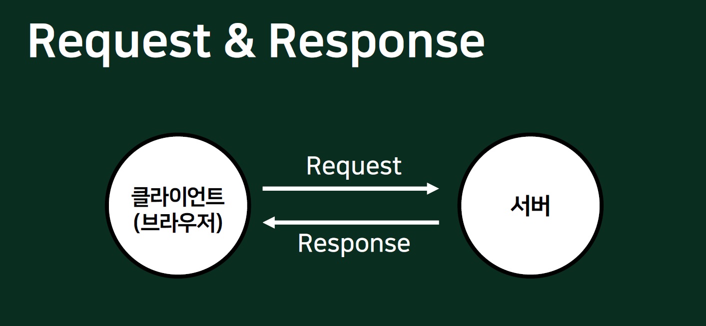 Request & Response