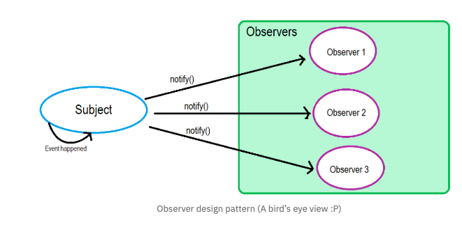 발행-구독 패턴 (Pub-Sub Pattern)