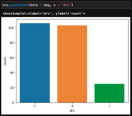 [ TIL ] 파이썬을 이용한 데이터 분석 5일차