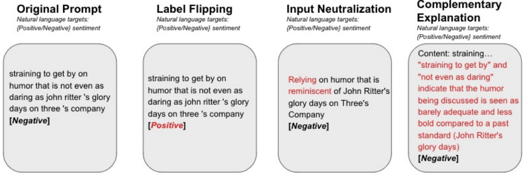 [Explainability for Large Language Models: A Survey]