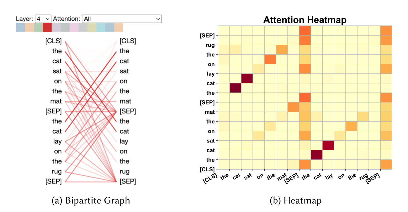 [Explainability for Large Language Models: A Survey]