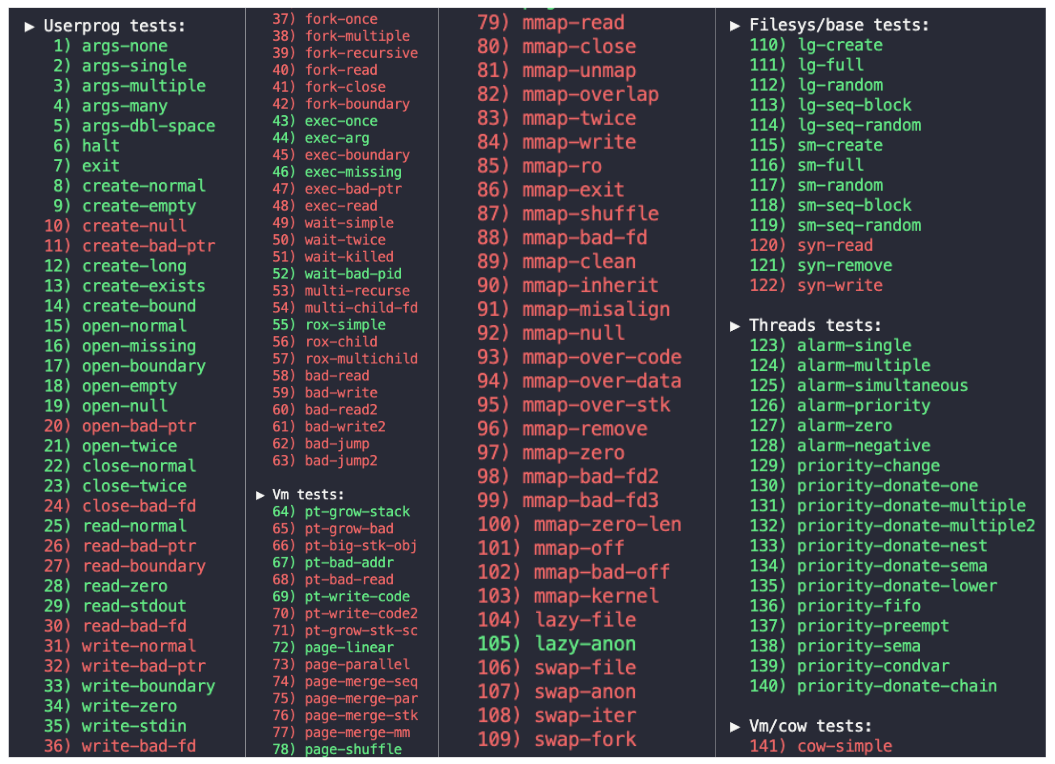 WIL - Pintos:3 Virtual Memory 주차 회고