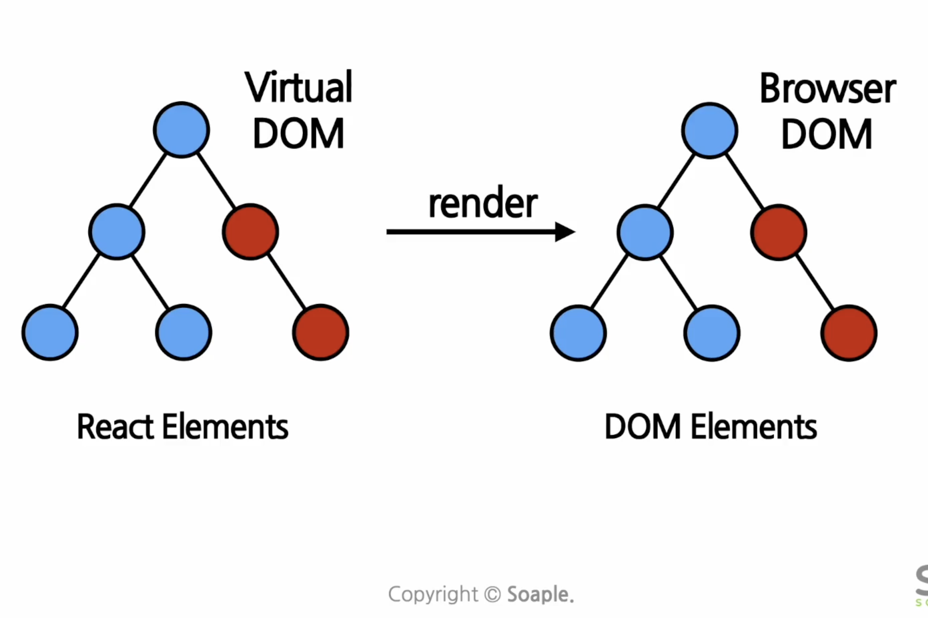 [React] 처음 만난 리액트 Section 4